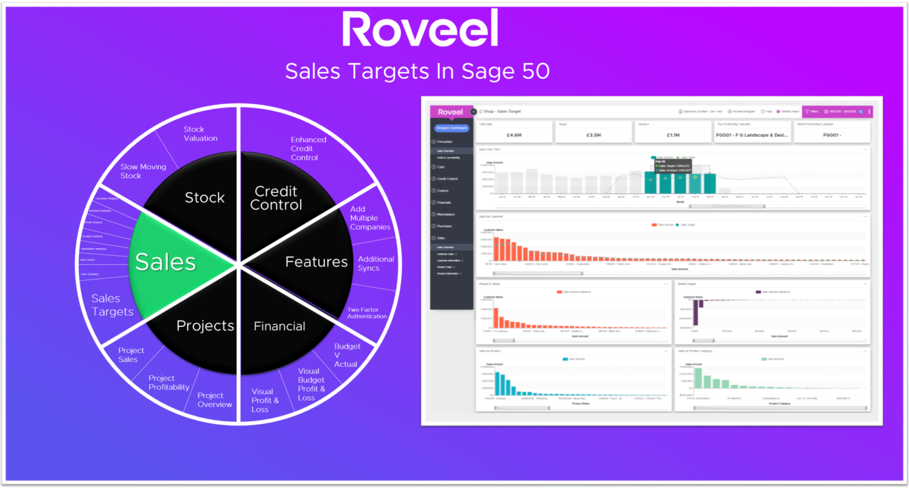 Sales Targets Dashboard Spotlight - Roveel Reporting Tool
