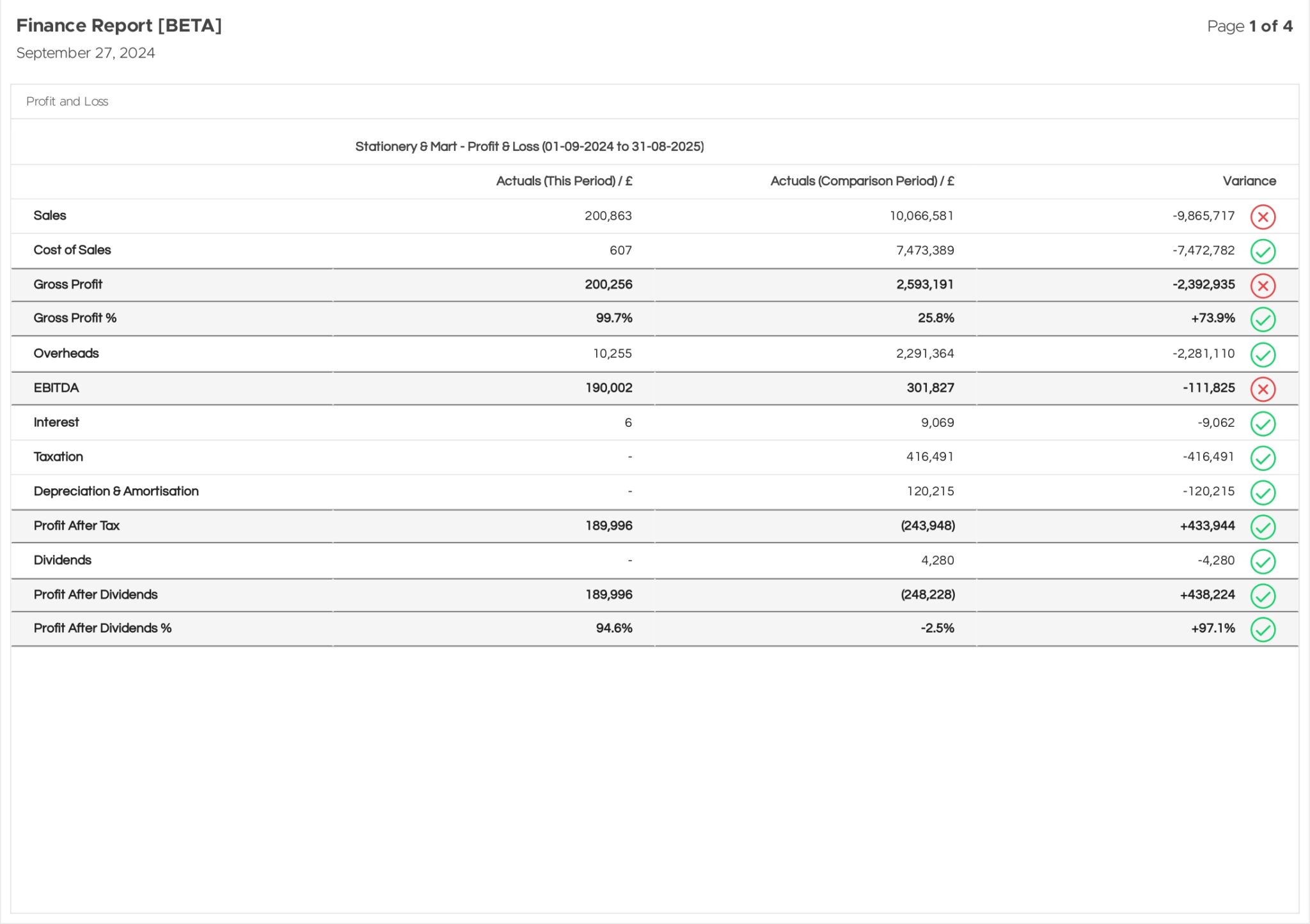 Finance Report (PDF) - Roveel