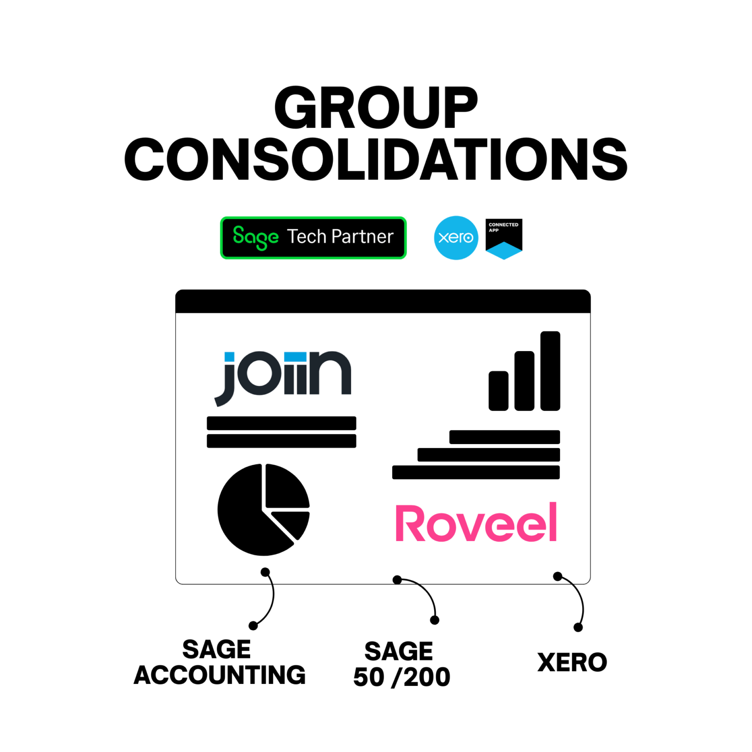 Group Consolidations - Multi-Entity Financial Reporting - Roveel
